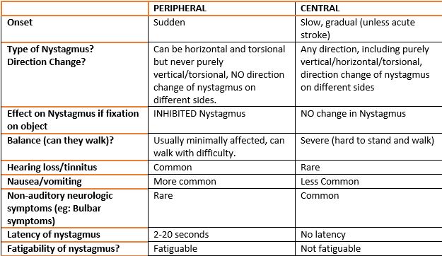 October | 2016 | SCVMC IM Chief Resident Blog