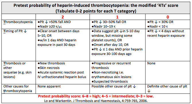 AM Report 11/9/16: Heparin-Induced Thrombocytopenia | SCVMC IM Chief ...