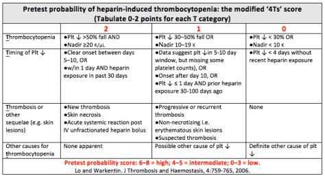 AM Report 11/9/16: Heparin-Induced Thrombocytopenia | SCVMC IM Chief ...