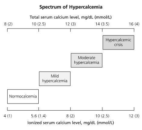 AM Report 12/20/2016: Hypercalcemia | SCVMC IM Chief Resident Blog