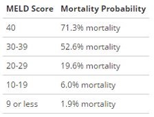 AM Report 11/30/2016: Hepatorenal Syndrome | SCVMC IM Chief Resident Blog
