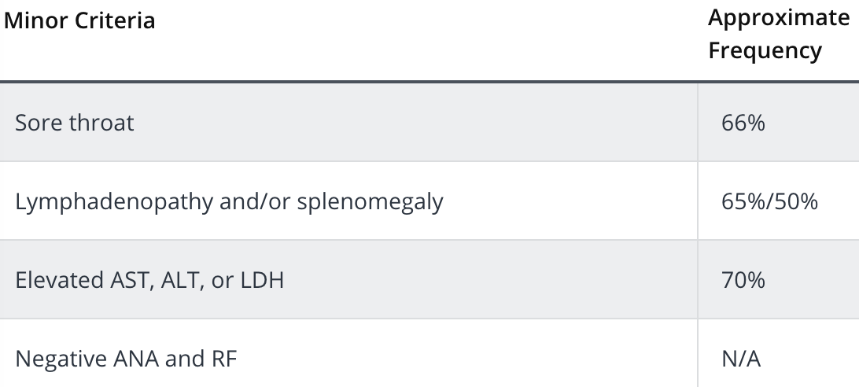 AM Report 1/18/17: Adult Onset Still’s Disease | SCVMC IM Chief ...