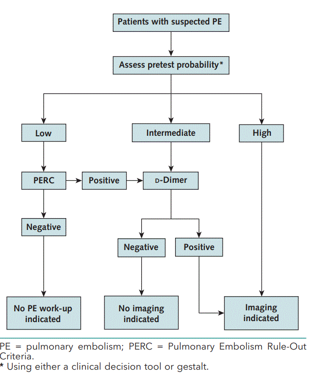A Teetering Submassive PE | SCVMC IM Chief Resident Blog