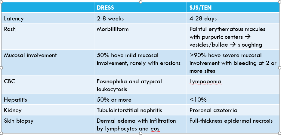 DRESS Syndrome (or DIHS) | SCVMC IM Chief Resident Blog
